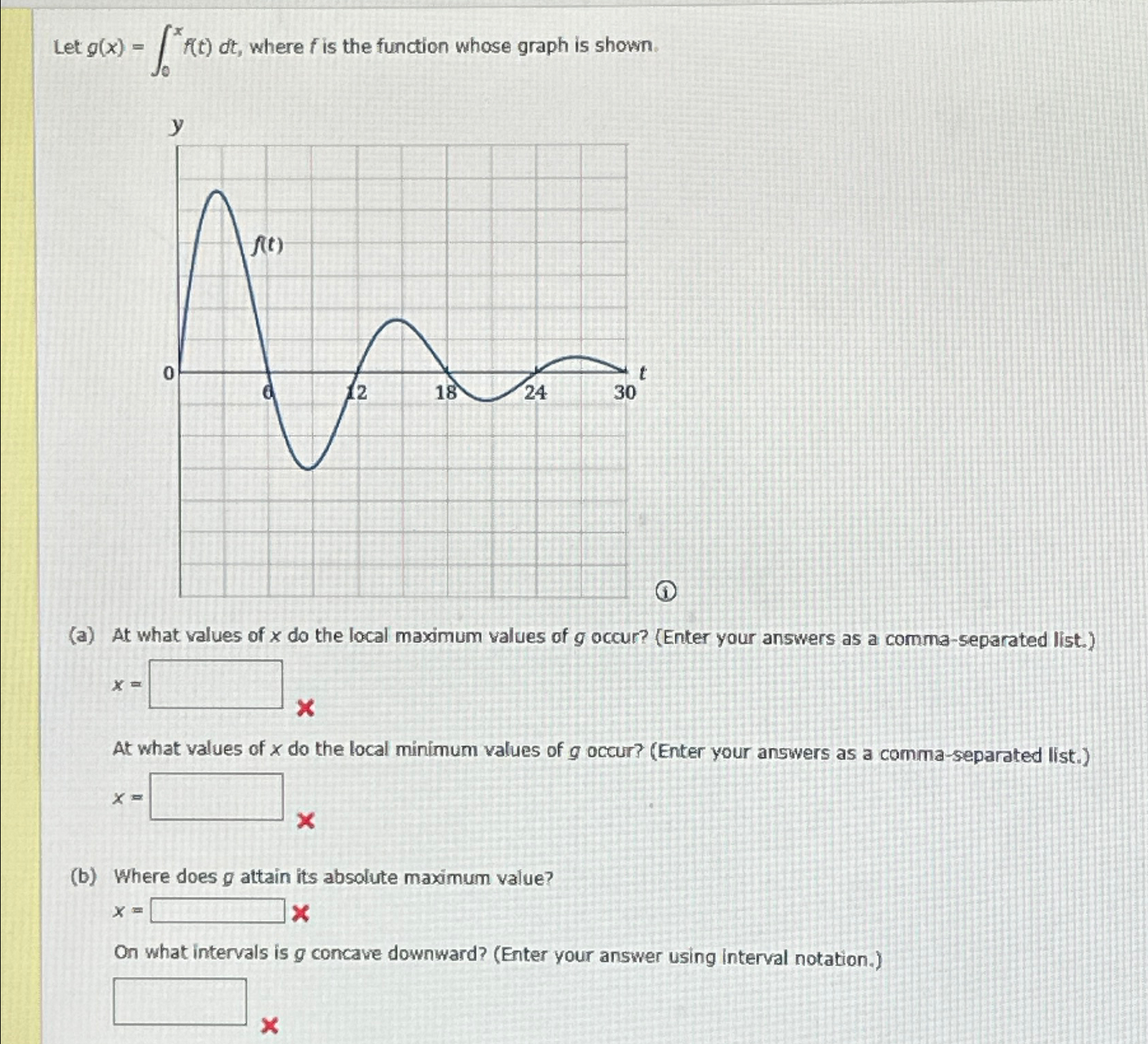 Solved Let g(x)=∫0xf(t)dt, ﻿where f ﻿is the function whose | Chegg.com