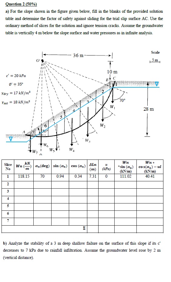 Solved Question 2(50%) ﻿Please explain in details and make | Chegg.com