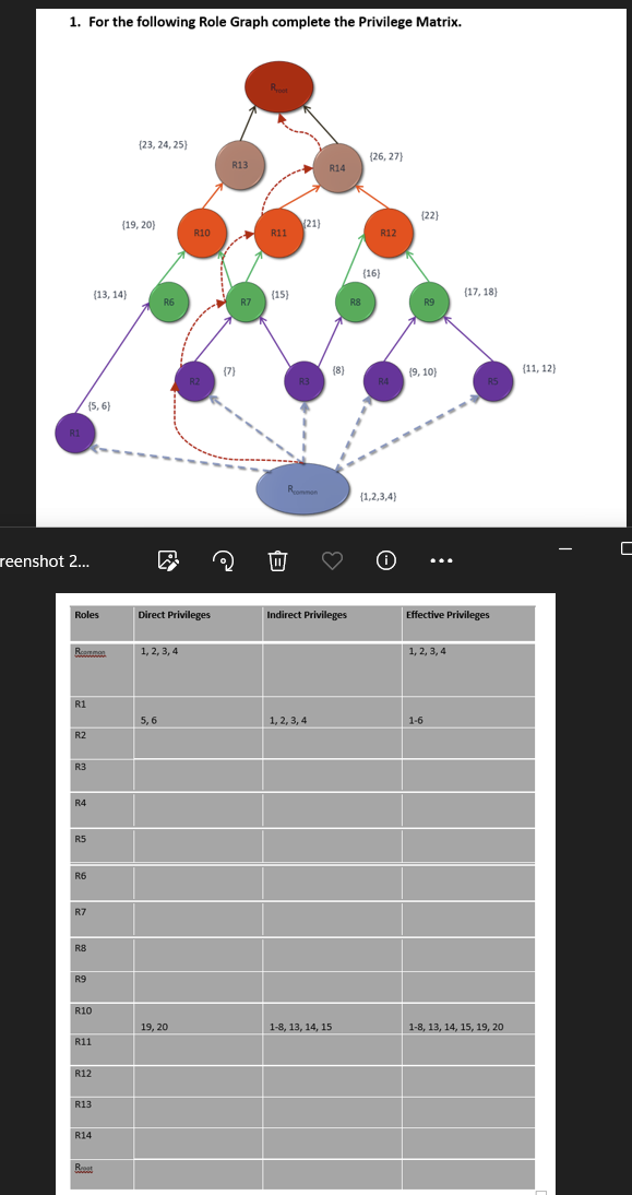 Solved For the following Role Graph complete the Privilege | Chegg.com