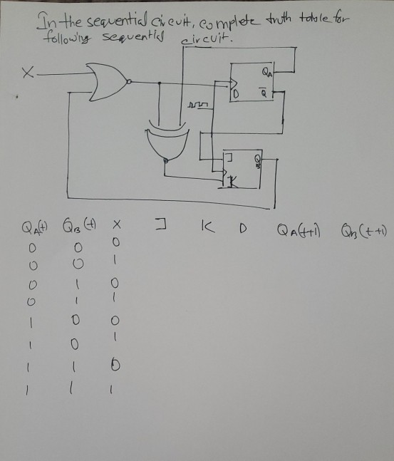 Solved In the sequential circuit, complete truth table for | Chegg.com