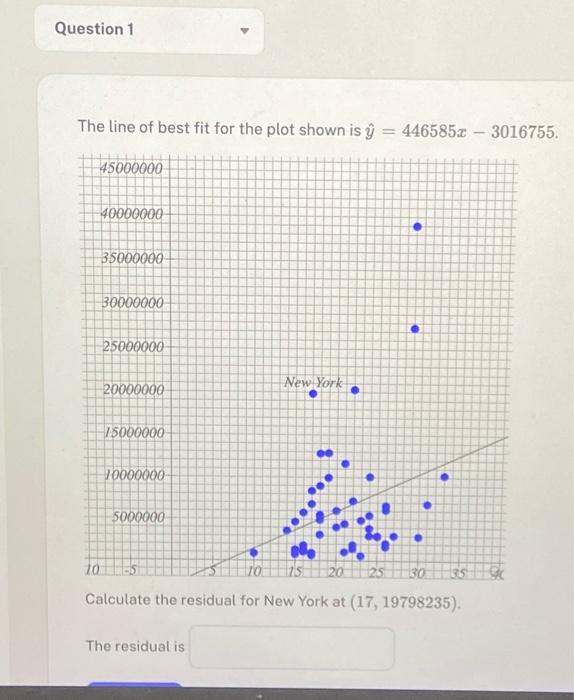 Solved Question 1 The line of best fit for the plot shown is | Chegg.com