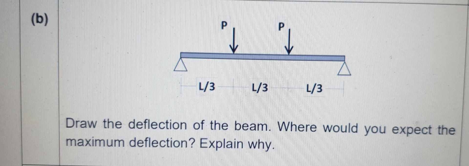 Solved (b) L/3 P L/3 P L/3 Draw the deflection of the beam. | Chegg.com