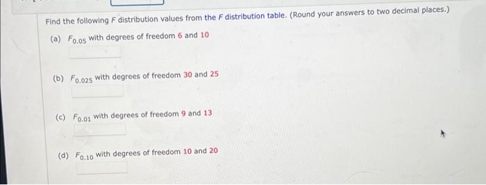 Solved Find the following F distribution values from the F | Chegg.com