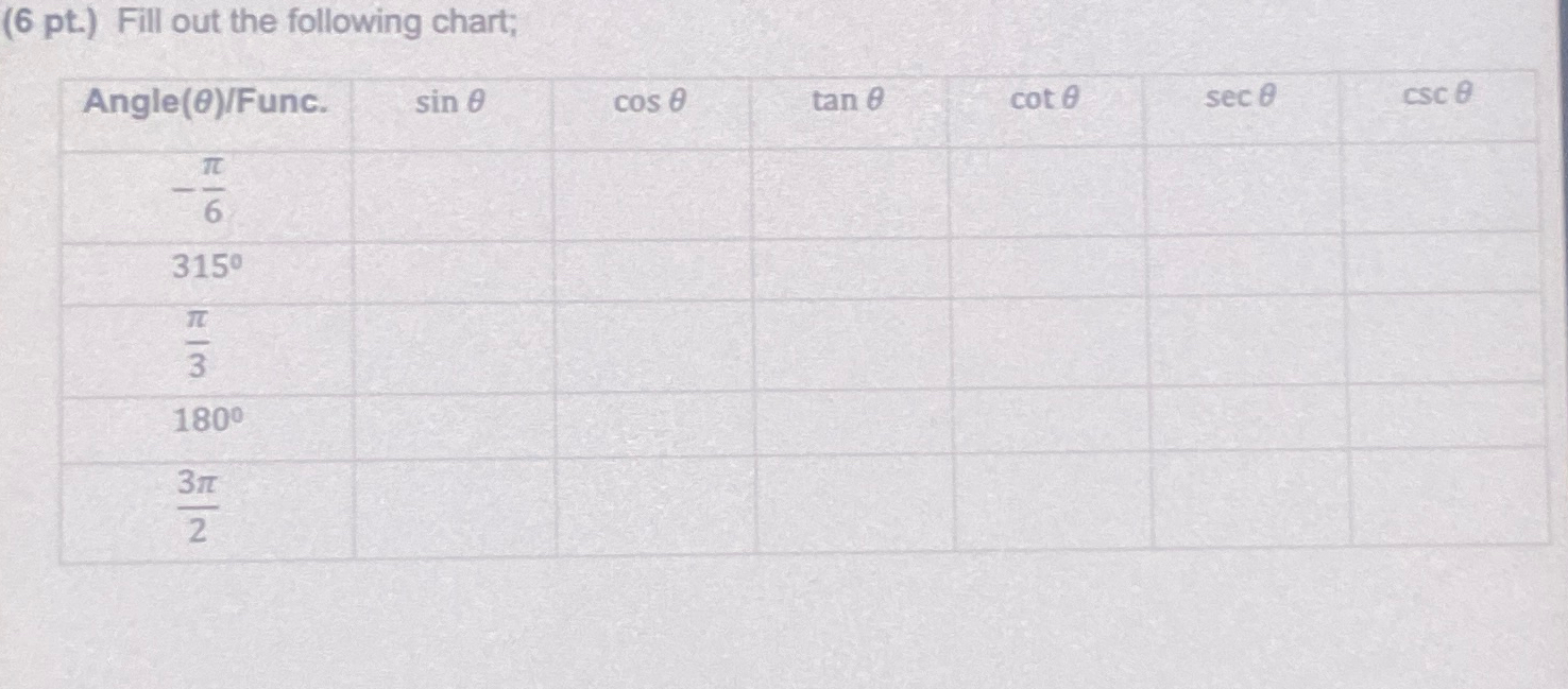 Solved (6 ﻿pt.) ﻿Fill out the following chart;\table[[Angle | Chegg.com