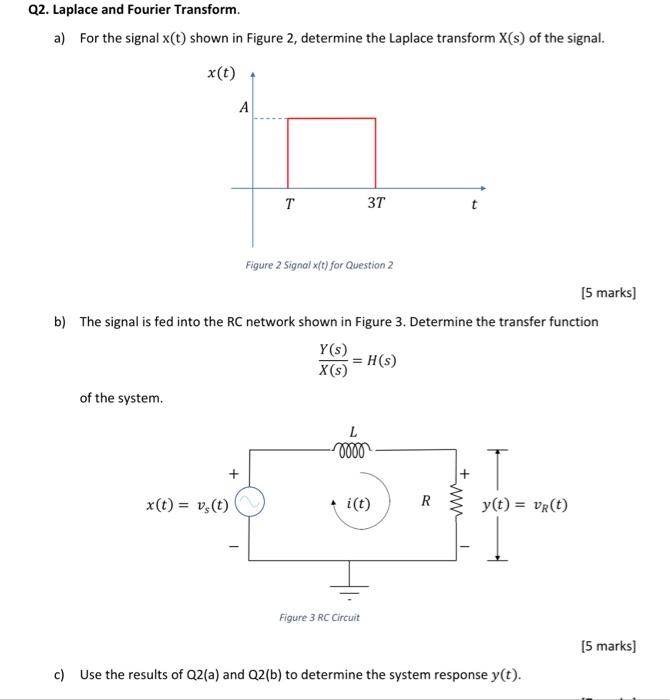 Solved Q2. Laplace and Fourier Transform. a) For the signal | Chegg.com