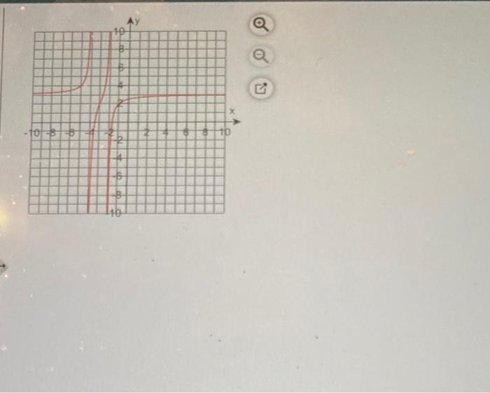 Solved Use the graph off shown here to find the limit. If | Chegg.com