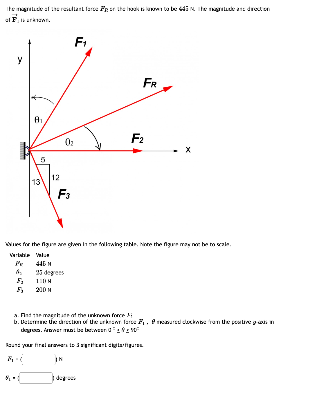 Solved The magnitude of the resultant force FR ﻿on the hook | Chegg.com