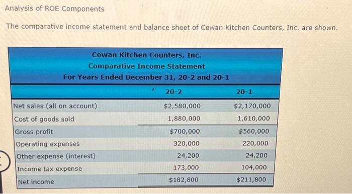 Solved Analysis of ROE Components The comparative income | Chegg.com