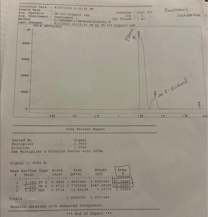 Use the given data of original sample of GC result | Chegg.com