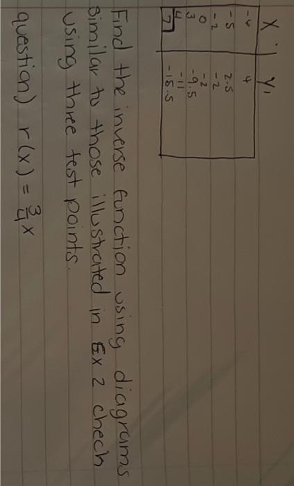 Exercise 4.4.1 Arrow Diagrams For Inverses Of Functions Inve Exercise 4.4.1 Arrow Diagrams For Inverses Of Functions Inve