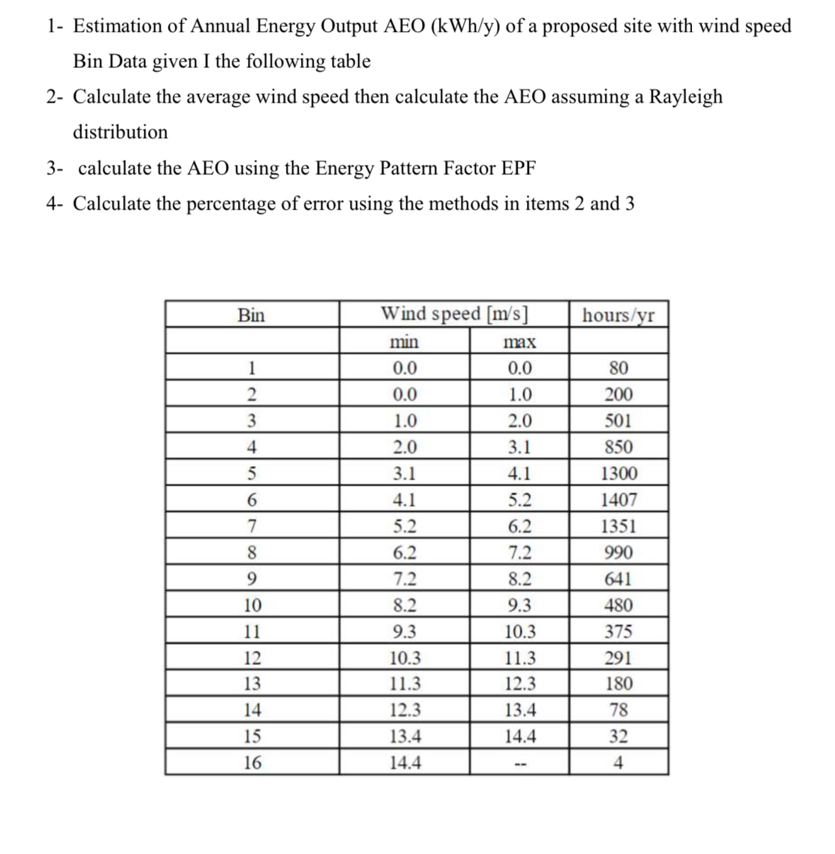 Solved 1- ﻿Estimation of Annual Energy Output AEO (kWhy) ﻿of | Chegg.com