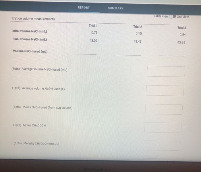 Solved (9pts) Determining pH Table view List view | Chegg.com