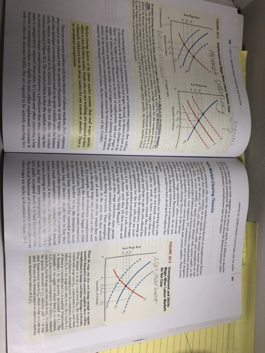 Solved difference between the market clearing graphs vs non | Chegg.com