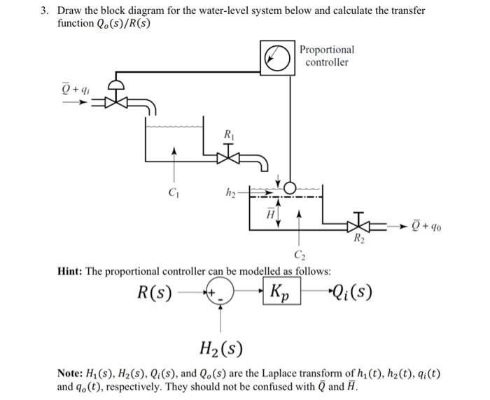 3. Draw the block diagram for the water-level system | Chegg.com