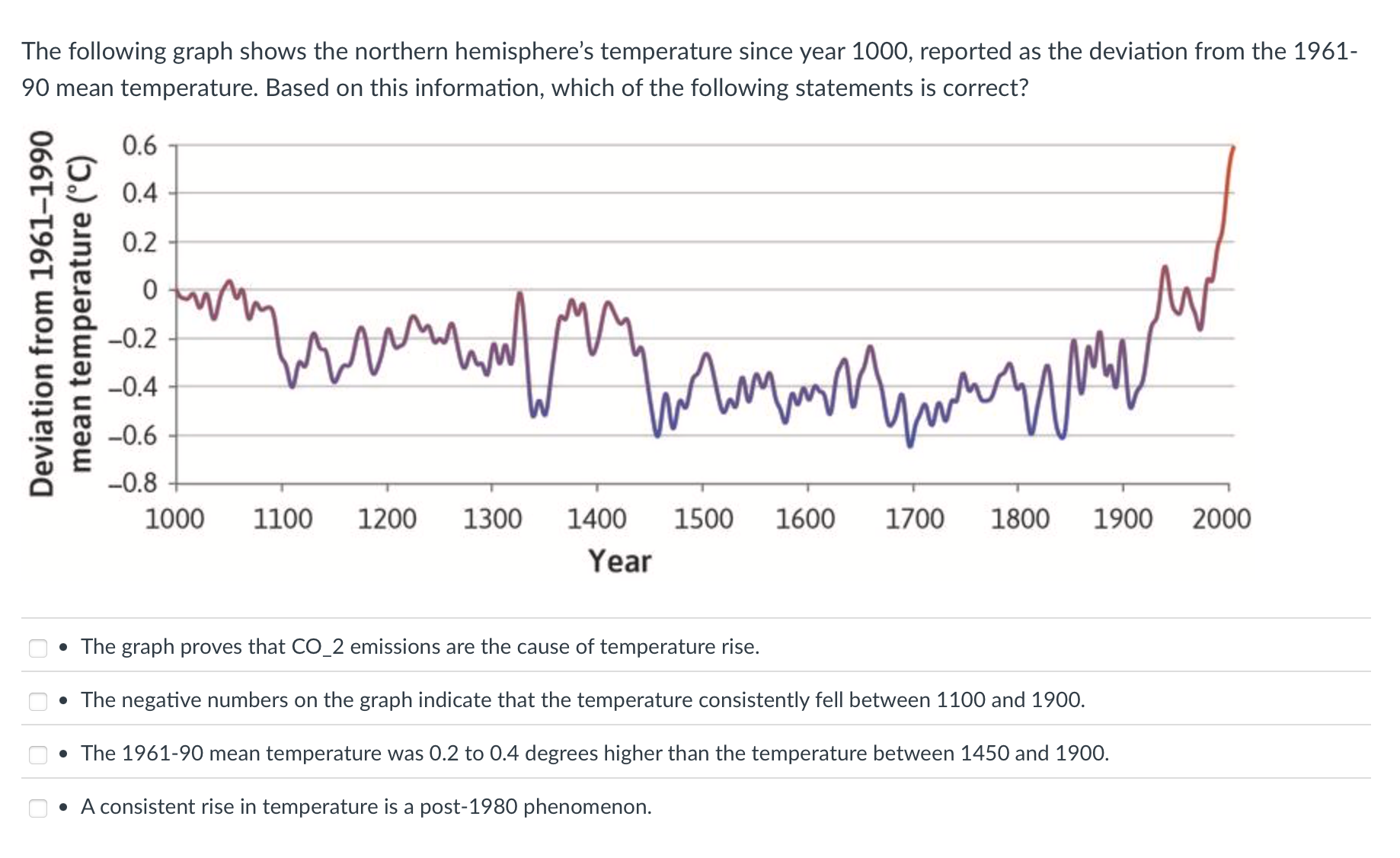 Solved The following graph shows the northern hemisphere's | Chegg.com