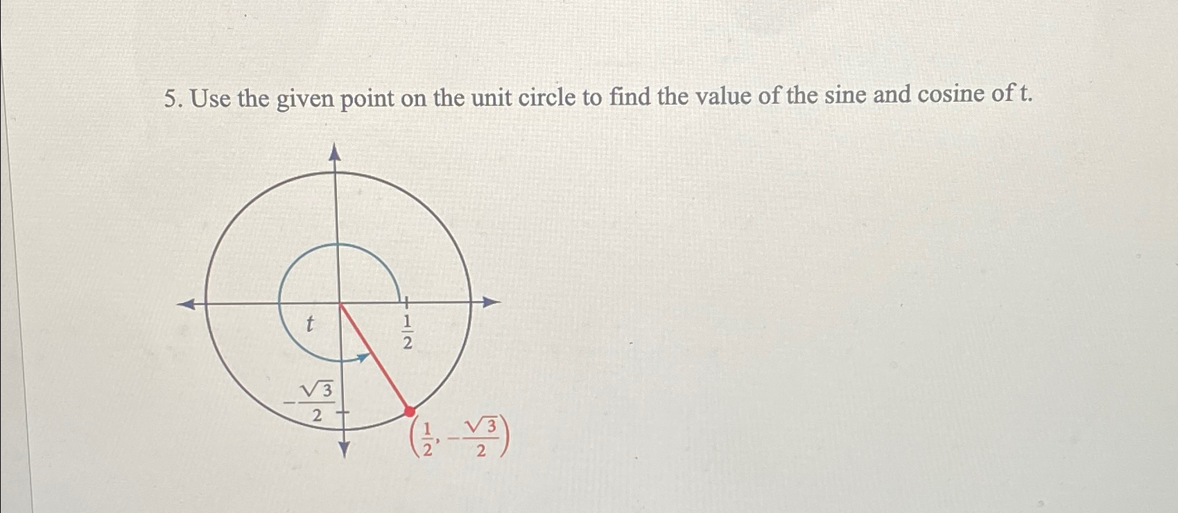 Solved Use the given point on the unit circle to find the | Chegg.com