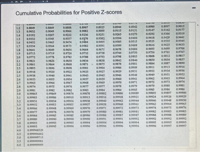 Solved Cumulative Probabilities for Positive | Chegg.com