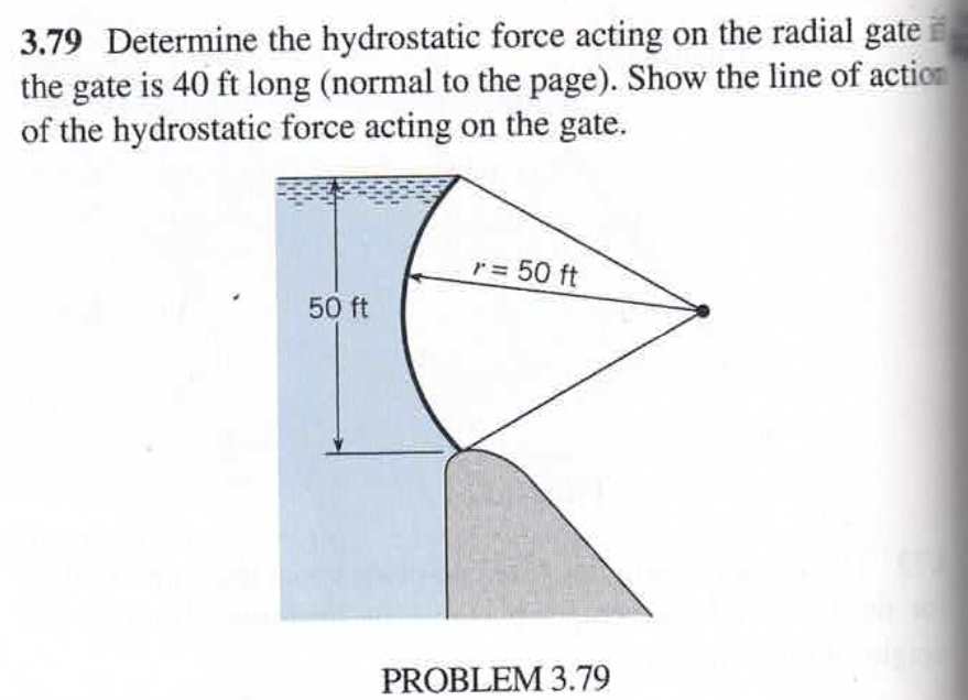 3.79 ﻿Determine the hydrostatic force acting on the | Chegg.com