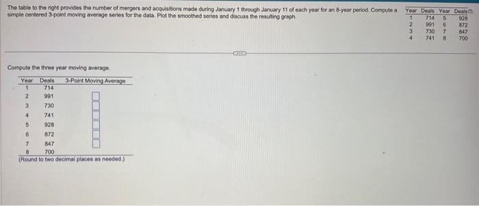 Solved The table to the right provides the number of mergers | Chegg.com