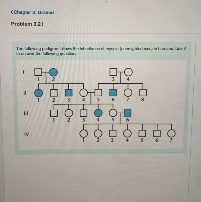 u Review Part B Indicate the most probable genotype | Chegg.com