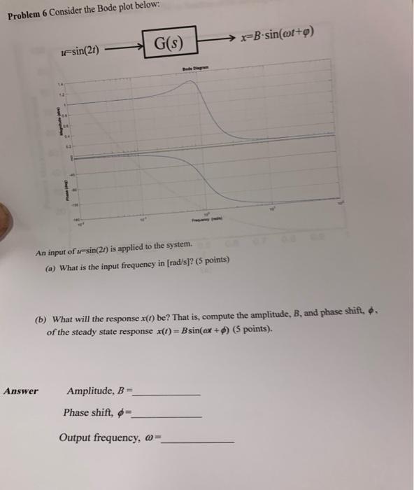 Solved Problem 6 Consider the Bode plot below: An input of | Chegg.com