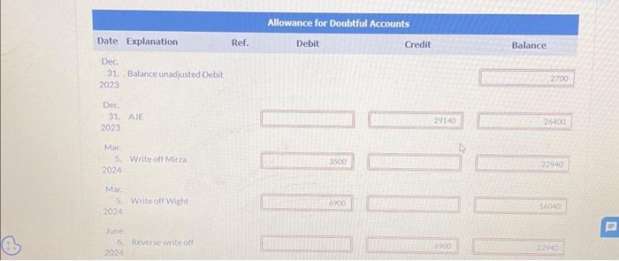 Solved Accounts receivable transactions are provided below | Chegg.com
