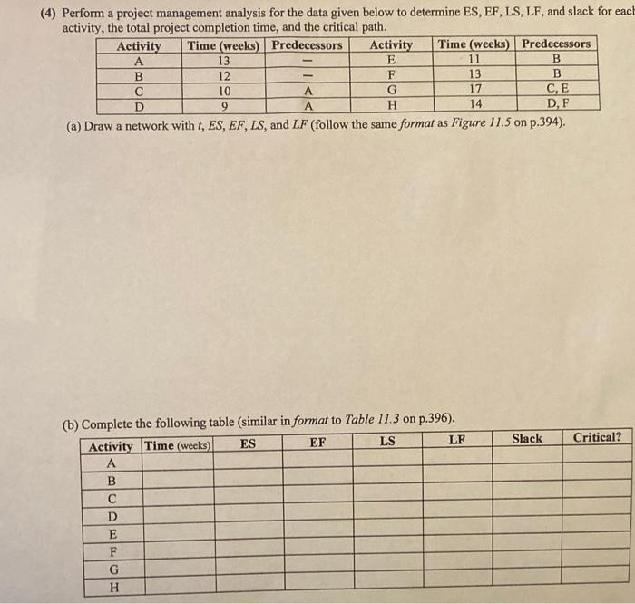 Solved Perform a project management analysis for the data | Chegg.com