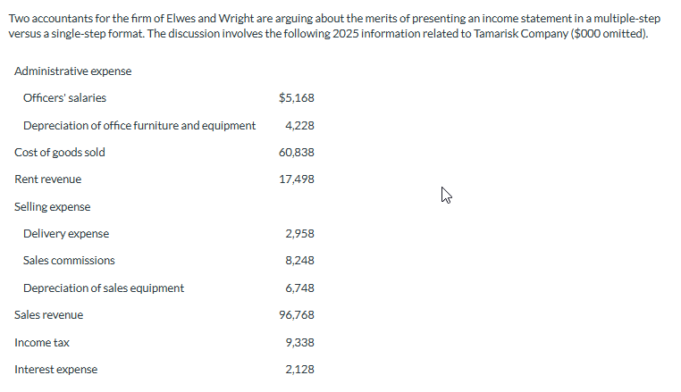 Solved Prepare an income statement for the year 2025 ﻿using | Chegg.com