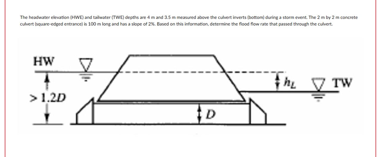 Solved The headwater elevation (HWE) ﻿and tailwater (TWE) | Chegg.com