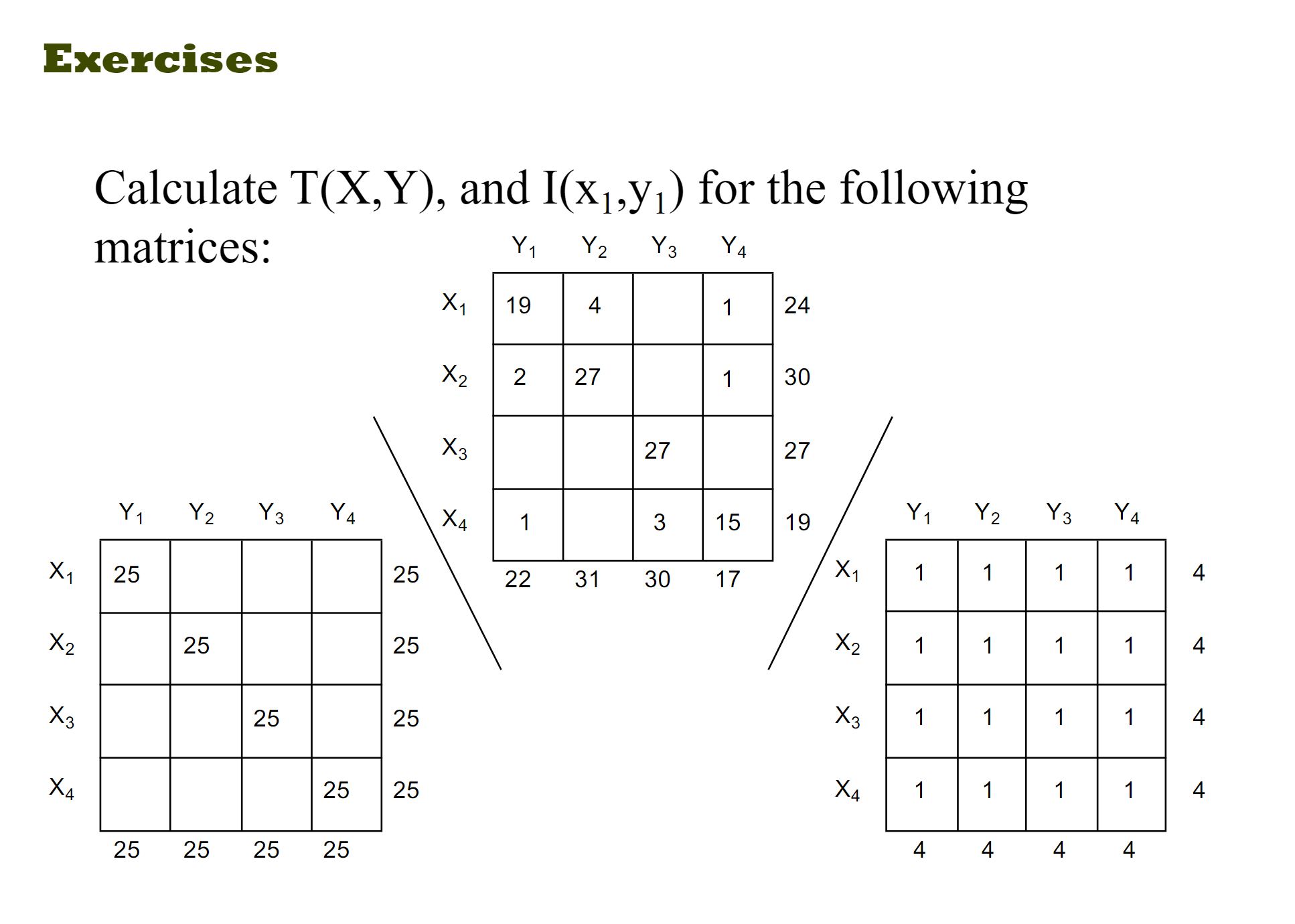 Solved ExercisesCalculate T(X,Y), ﻿and I(x1 ,y1 ) ﻿for the | Chegg.com