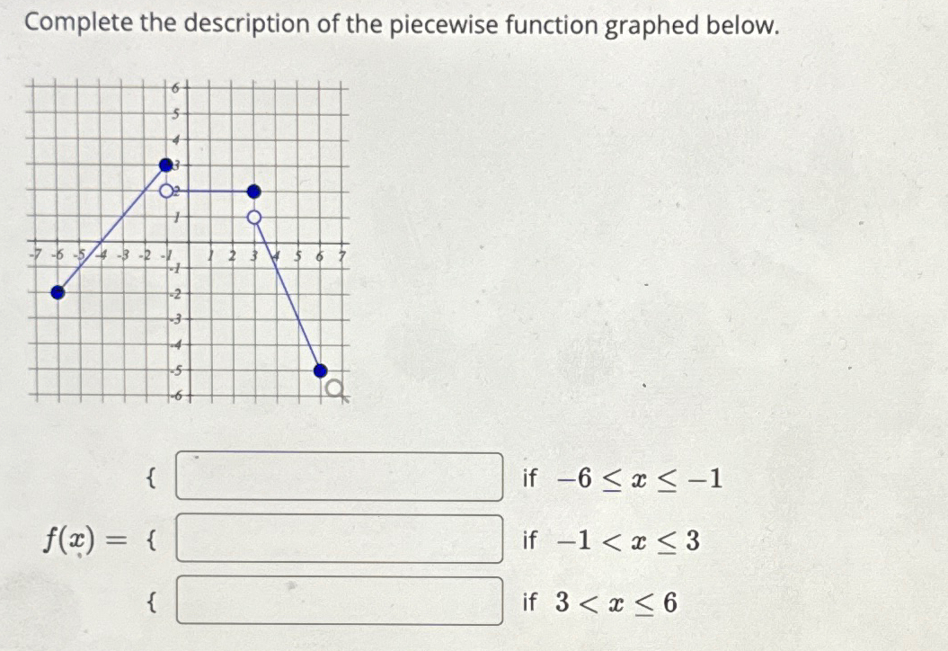 Solved Complete the description of the piecewise function | Chegg.com