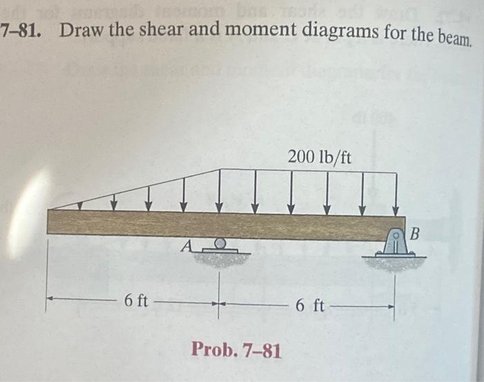 Solved 7-81. Draw the shear and moment diagrams for the | Chegg.com