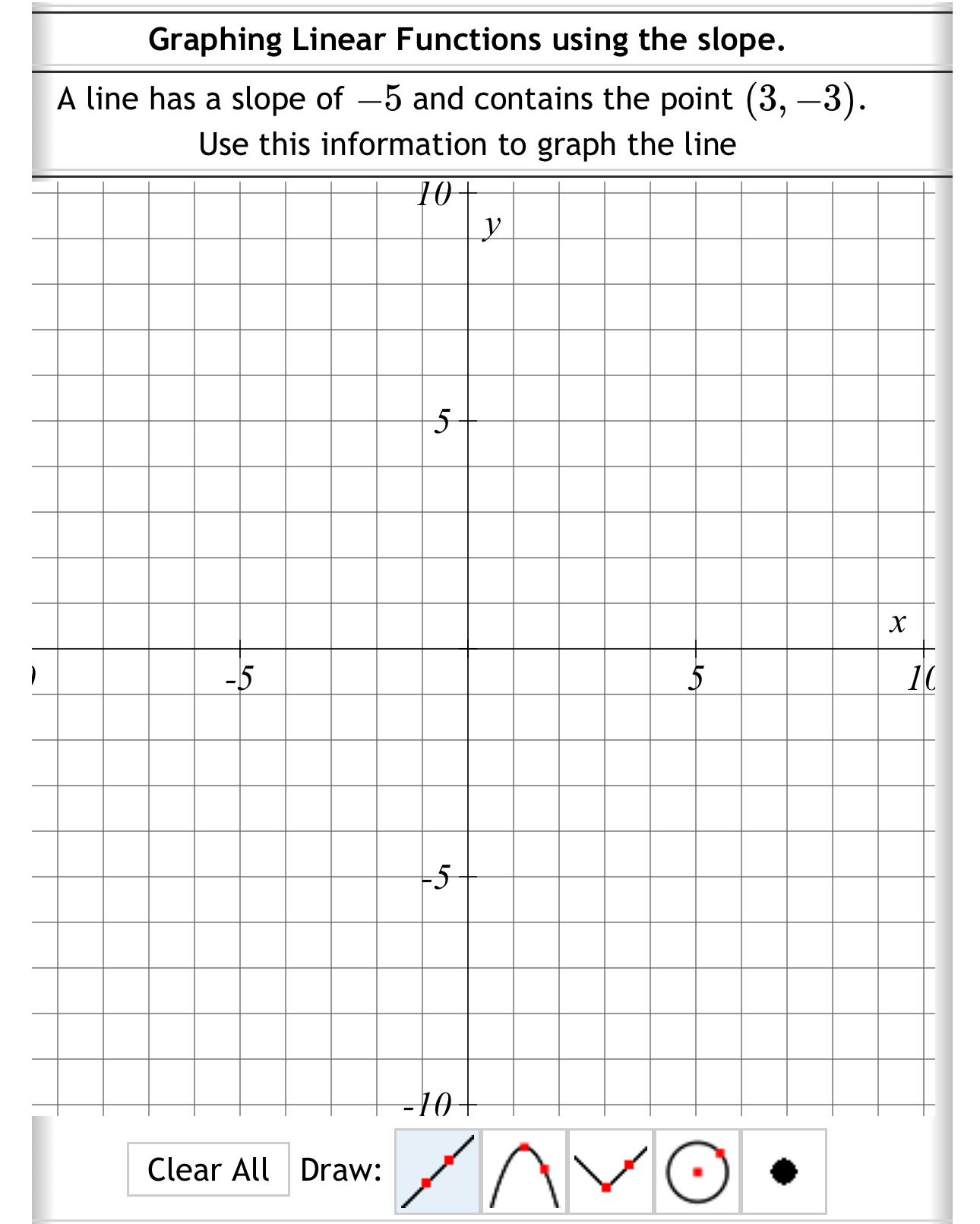 Solved Graphing Linear Functions using the slode. | Chegg.com