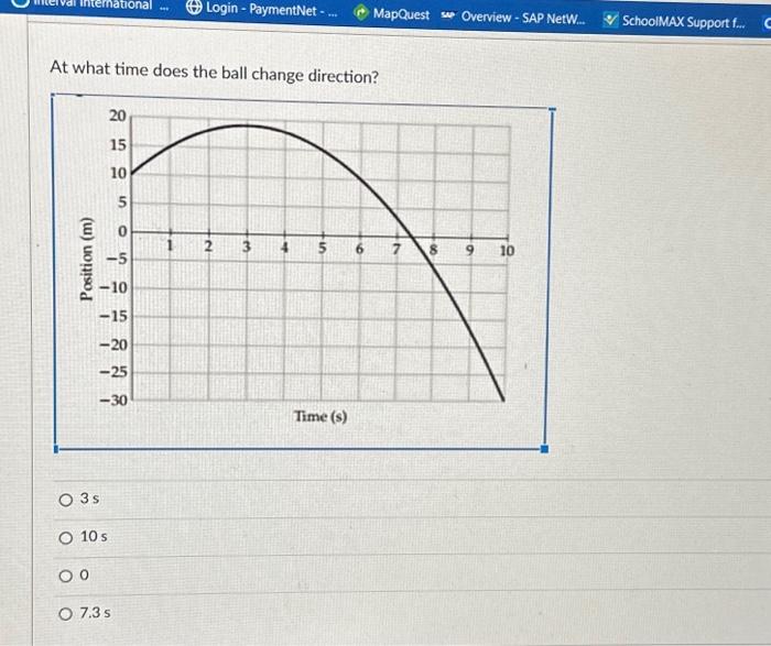 Solved Graphical Analysis: Which of the following graphs | Chegg.com