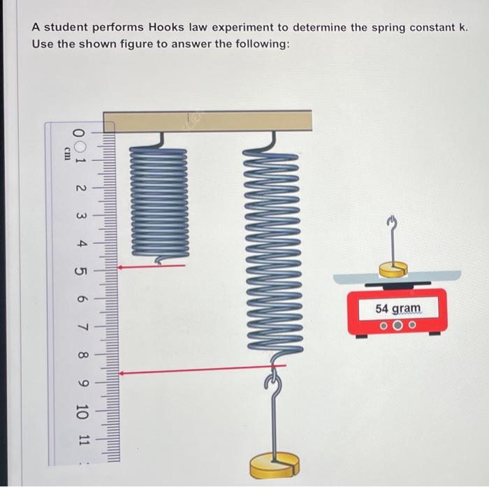 Solved A student performs Hooks law experiment to determine | Chegg.com