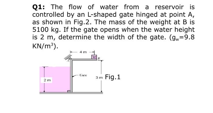 Solved Q1 The Flow Of Water From A Reservoir Is Controlled Chegg