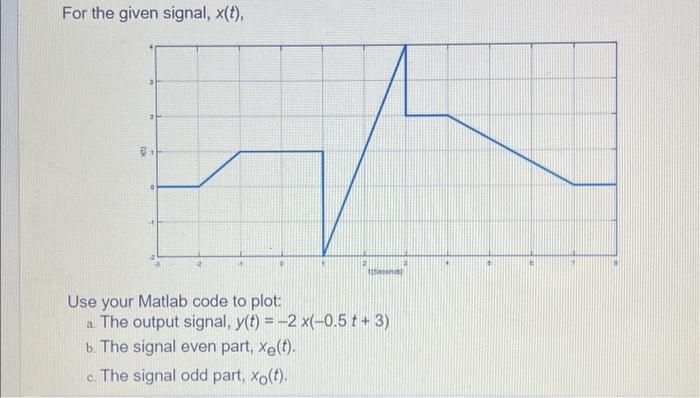Solved For the given signal, x(t), Use your Matlab code to | Chegg.com