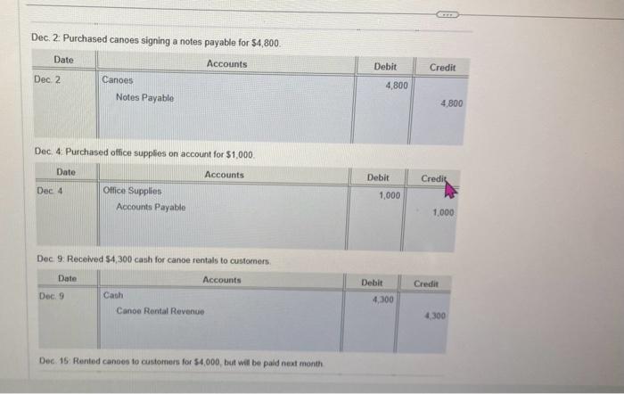 T-accounts have been opened for you. Post the journal | Chegg.com