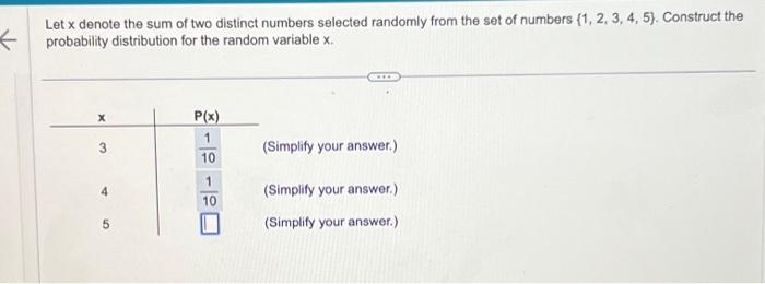Solved K Let x denote the sum of two distinct numbers | Chegg.com