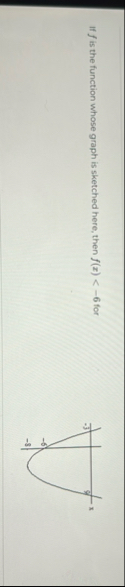 Solved If f ﻿is the function whose graph is sketched here, | Chegg.com