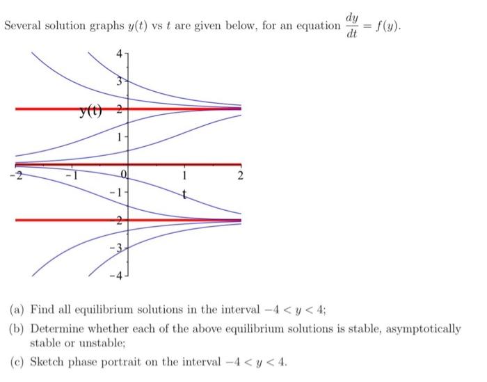 Solved Several solution graphs y(t) vs t are given below, | Chegg.com
