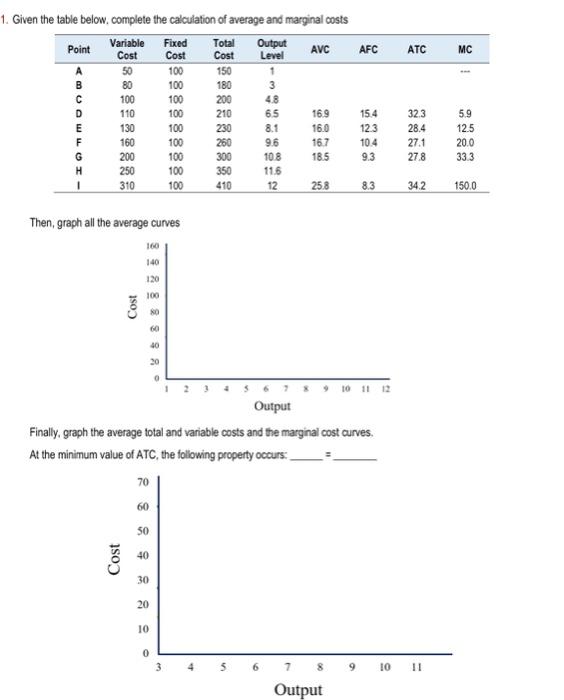 Solved 1. Given the table below, complete the calculation of | Chegg.com