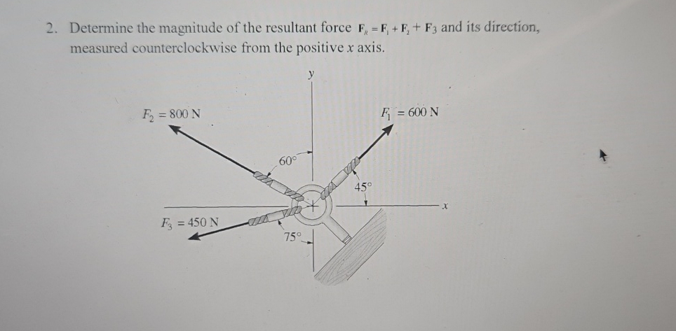 Solved Determine the magnitude of the resultant force | Chegg.com
