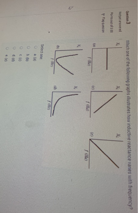 Solved Question 3 Which One Of The Following Graphs