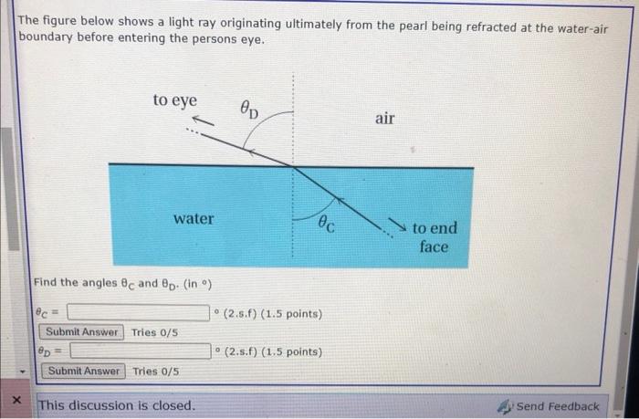 The figure below shows a light ray originating | Chegg.com