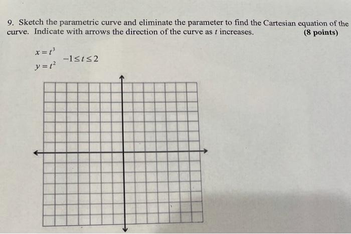 Solved 9. Sketch the parametric curve and eliminate the | Chegg.com