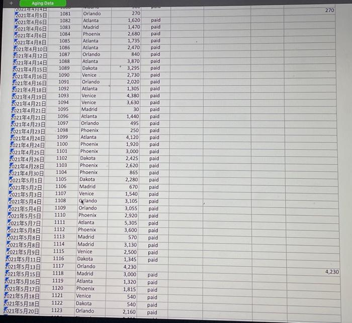 1. use Excel to determine sales by date, by product, | Chegg.com