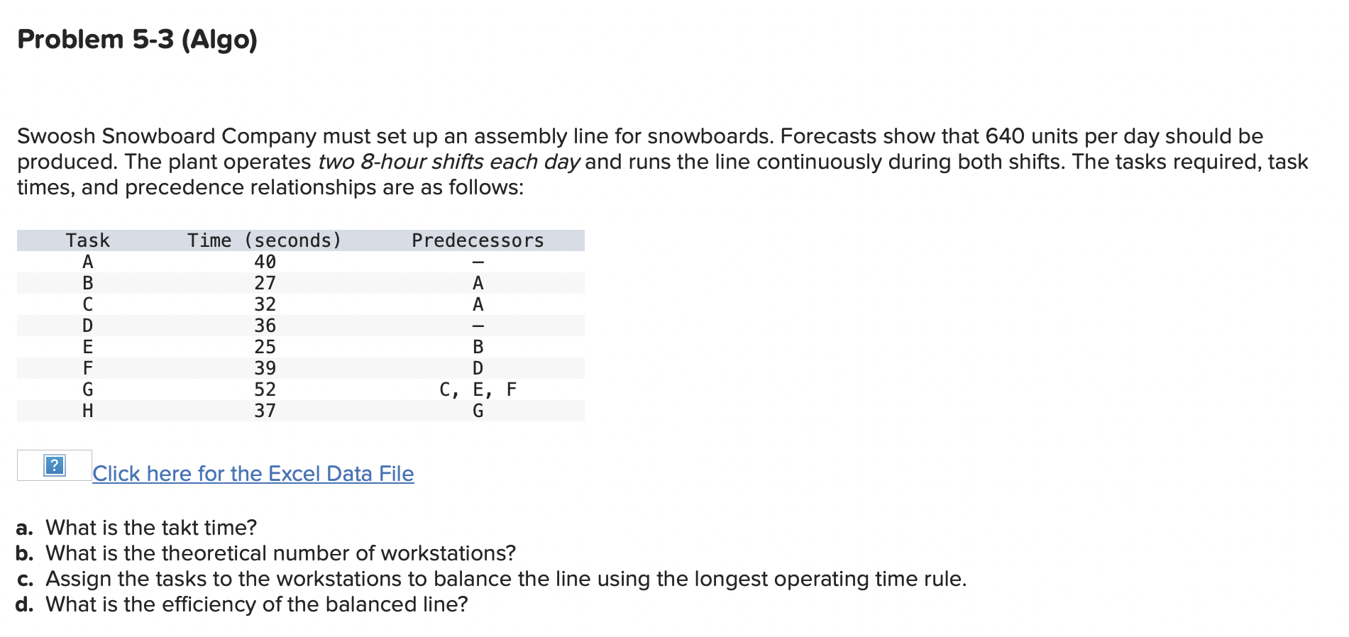 Solved Problem 5-3 (Algo)Swoosh Snowboard Company must set | Chegg.com