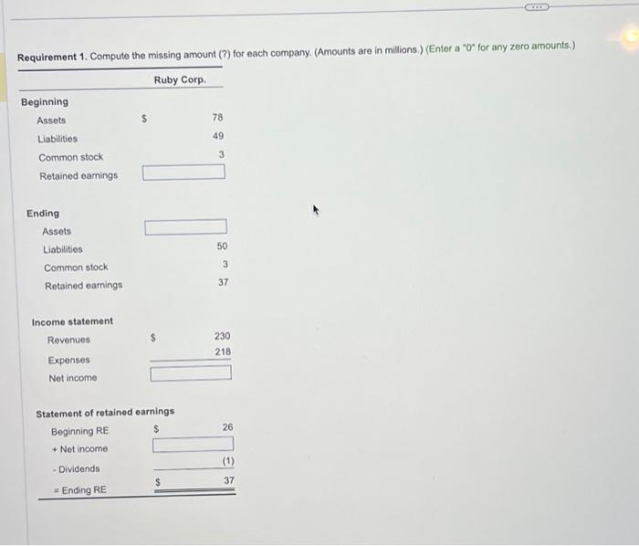 Solved Requirement 1. Compute the missing amount (?) for | Chegg.com