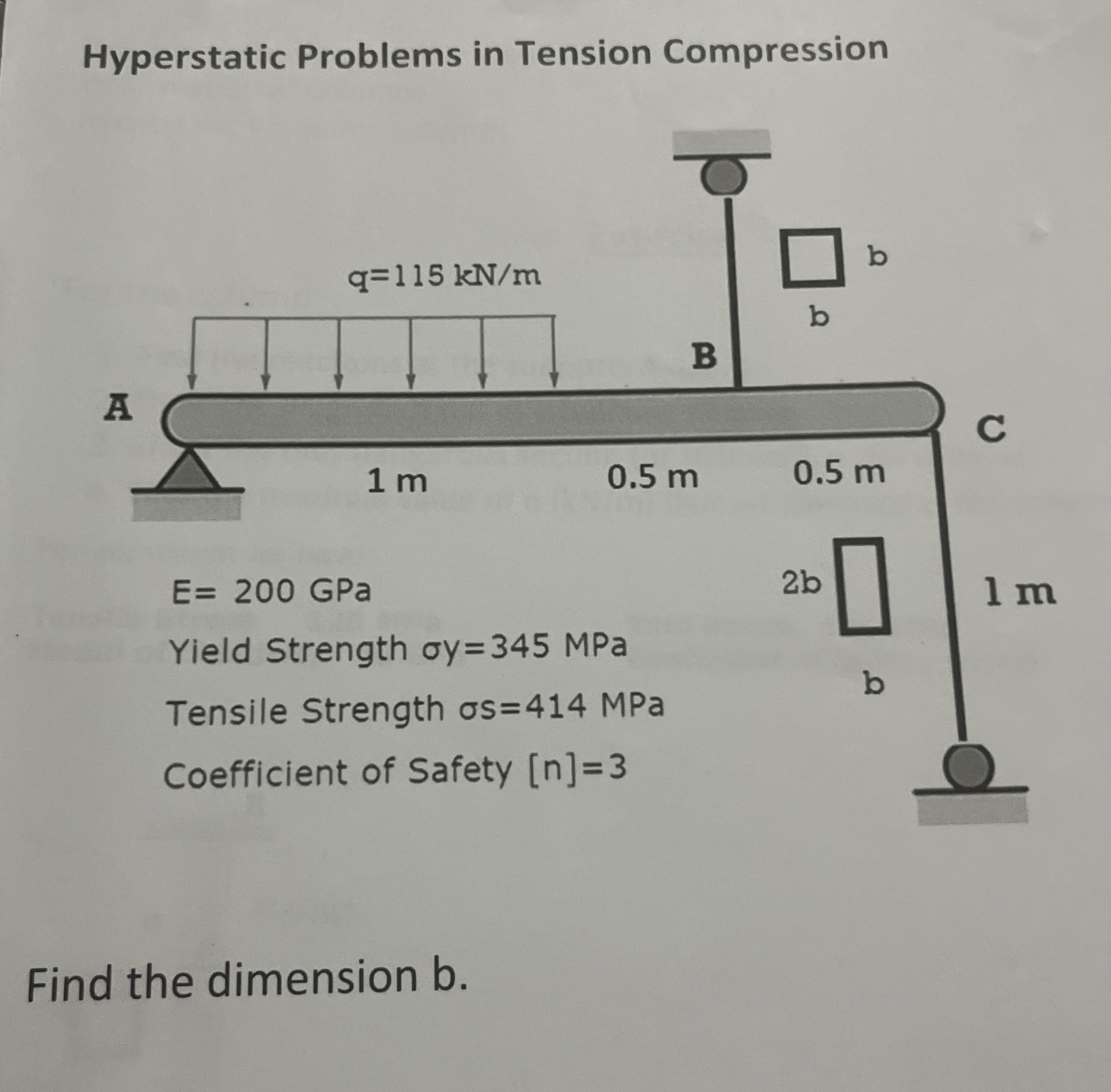 Hyperstatic Problems in Tension CompressionFind the | Chegg.com